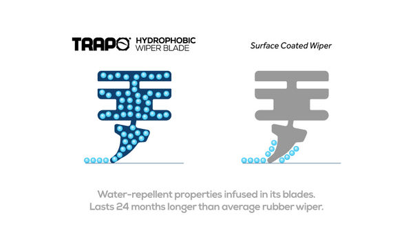 TRAPO Hydrophobic Wiper Blade