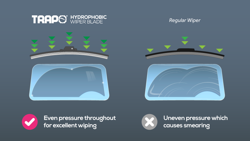TRAPO Hydrophobic Wiper Blade